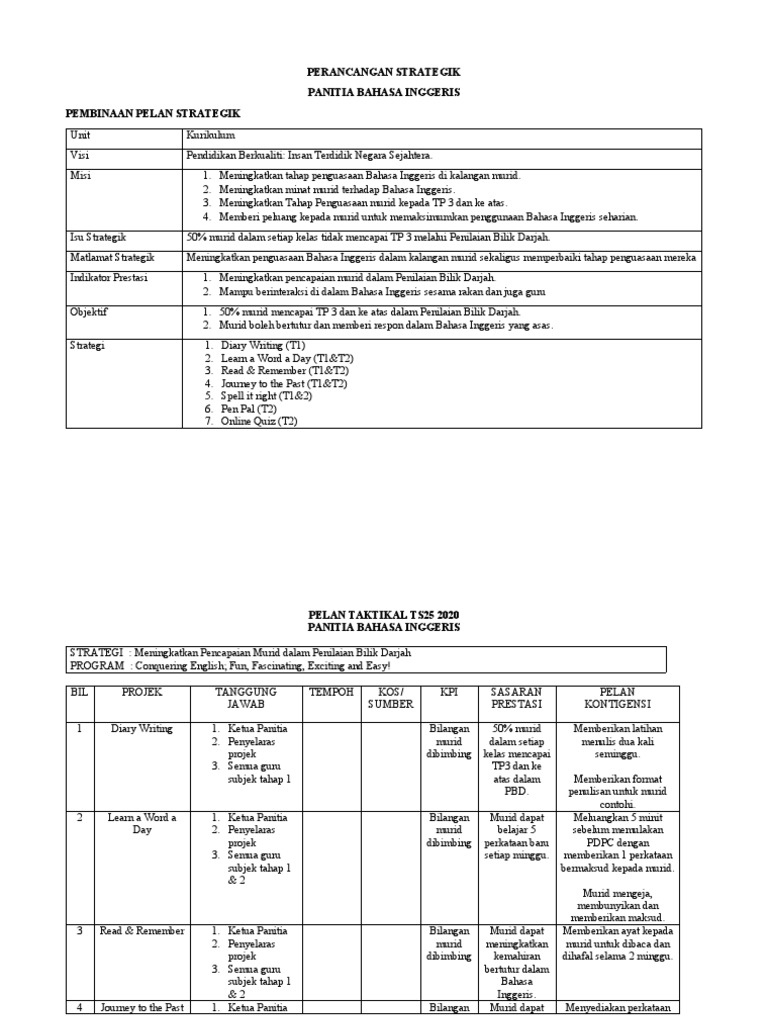 Perancangan Strategik, Pelan Taktikal & Operasi | PDF