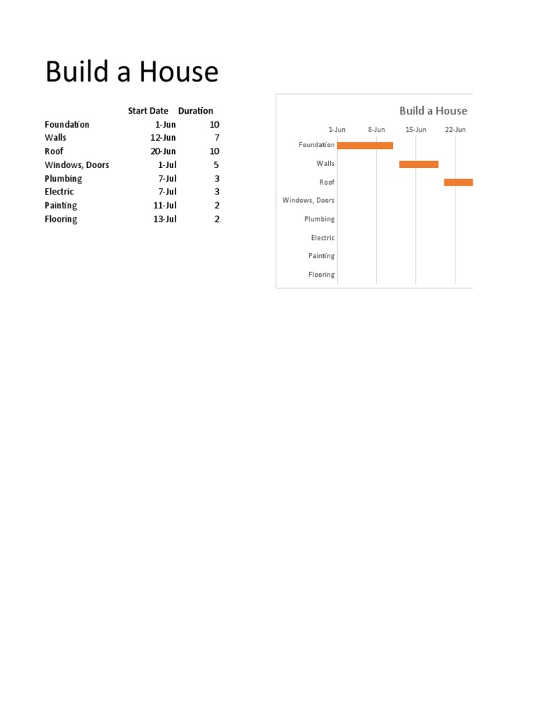 Build A House: Start Date Duration | PDF