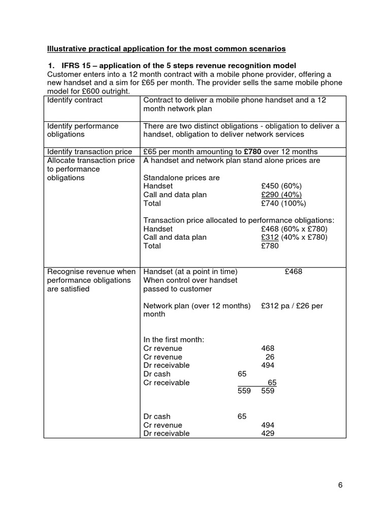 Ifrs15 Illustrative Examples | PDF | Retail | Prices