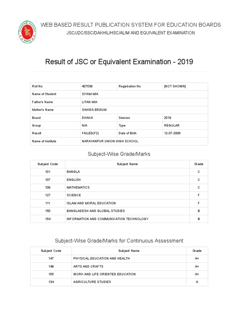 Result of JSC or Equivalent Examination - 2019: Web Based Result ...