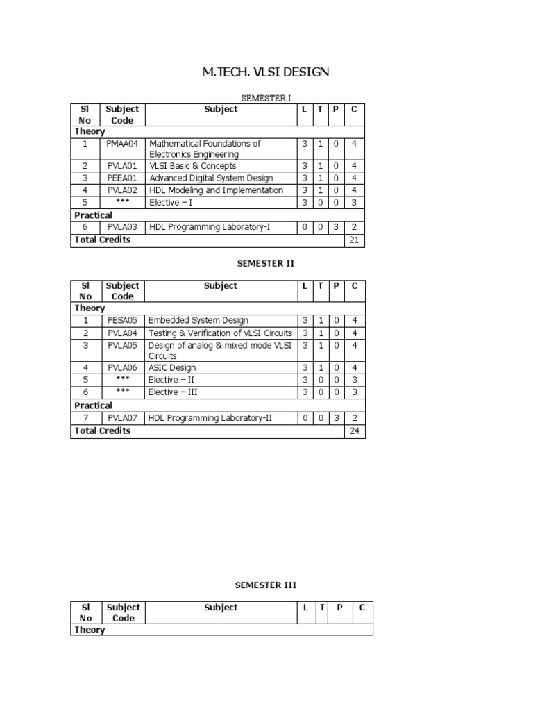 M.Tech VLSI Design Course Outline | PDF | Cmos | Mosfet