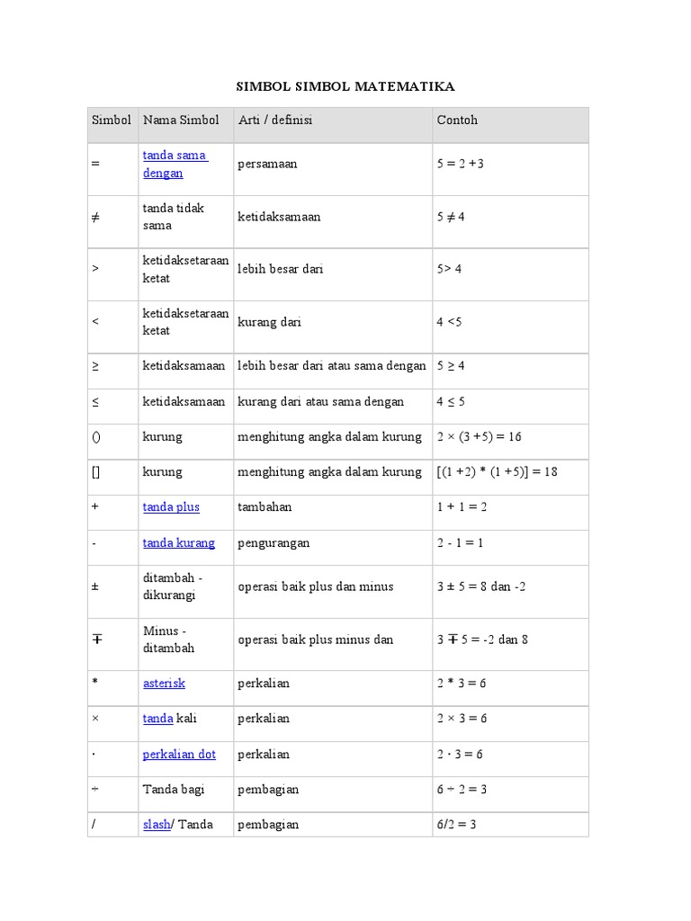 Simbol Simbol Matematika | PDF
