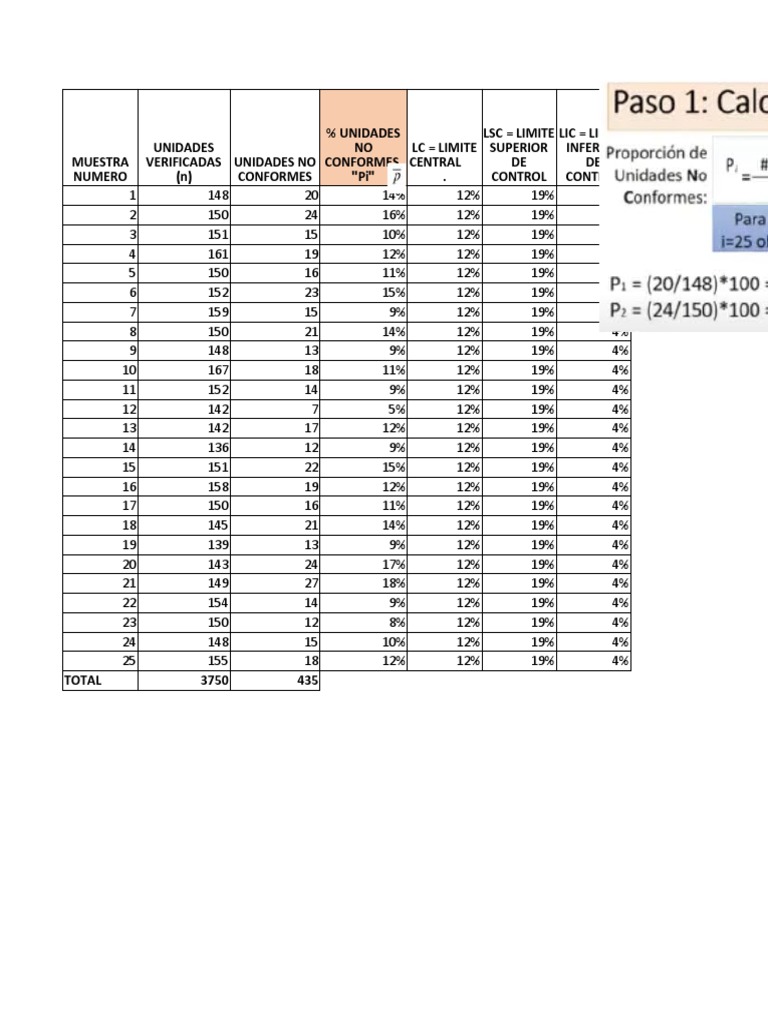 Ejemplo Cartas de Control | PDF