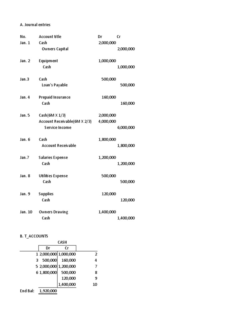 Accounting Cycle | PDF | Expense | Cash Flow Statement