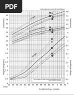 Neonatal Jaundice NICE Threshold Graphs | PDF | University College ...