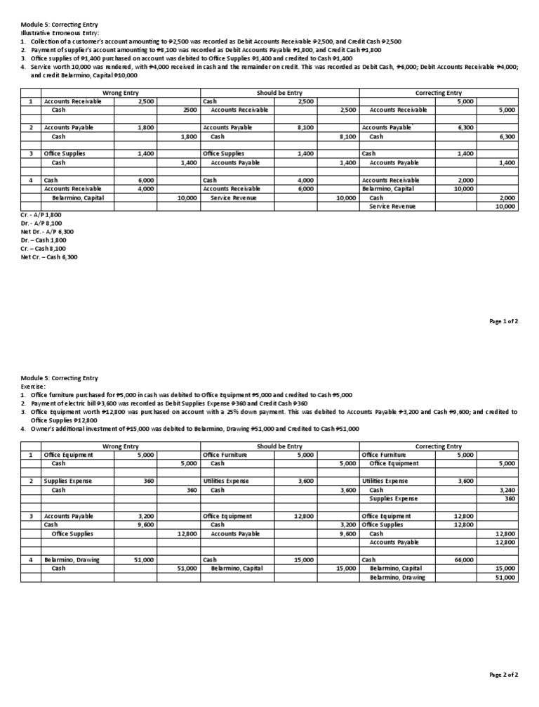 Module 5 - Correcting Entries | Download Free PDF | Debits And Credits ...