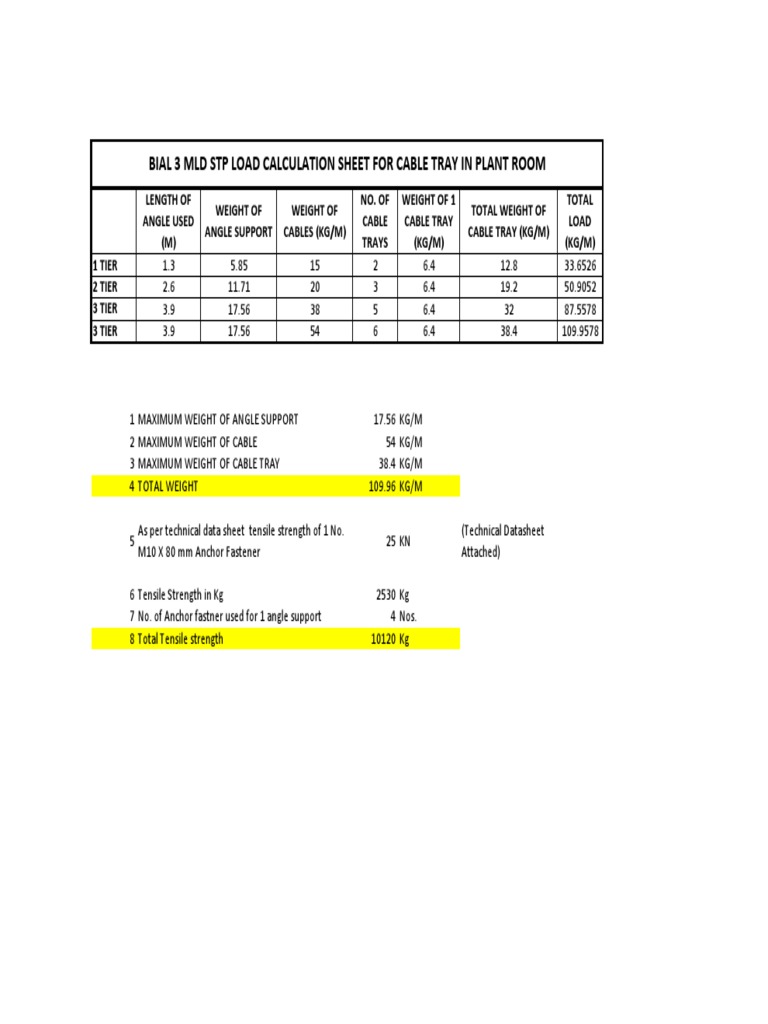 Bial 3 MLD STP Load Calculation Sheet For Cable Tray in Plant Room ...