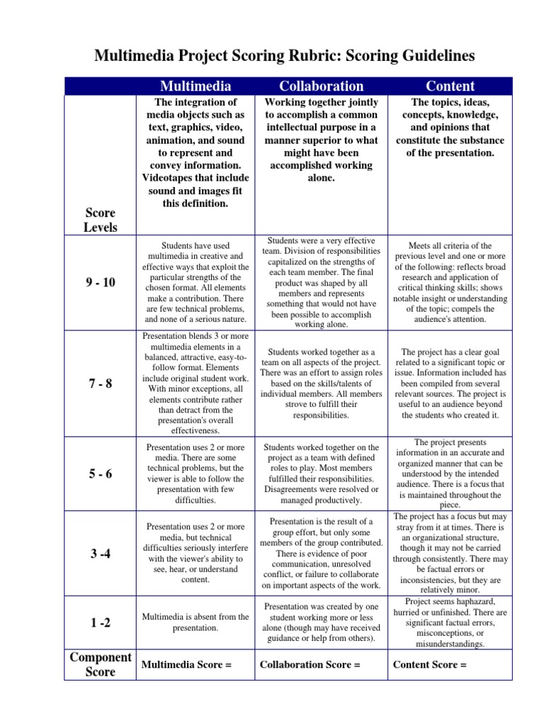 Multimedia Project Scoring Rubric: Scoring Guidelines | PDF ...