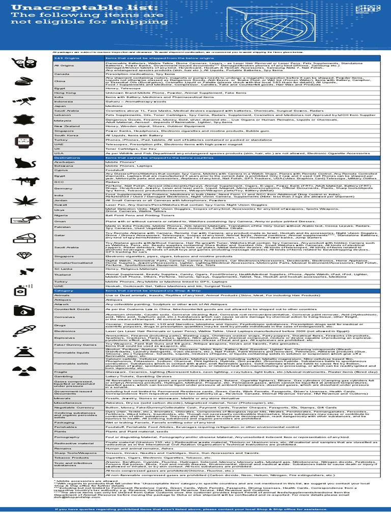 Prohibited Items List: A Guide to Items That Cannot Be Shipped from ...