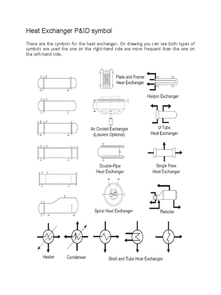 Heat Exchanger P&ID Symbols Explained | PDF