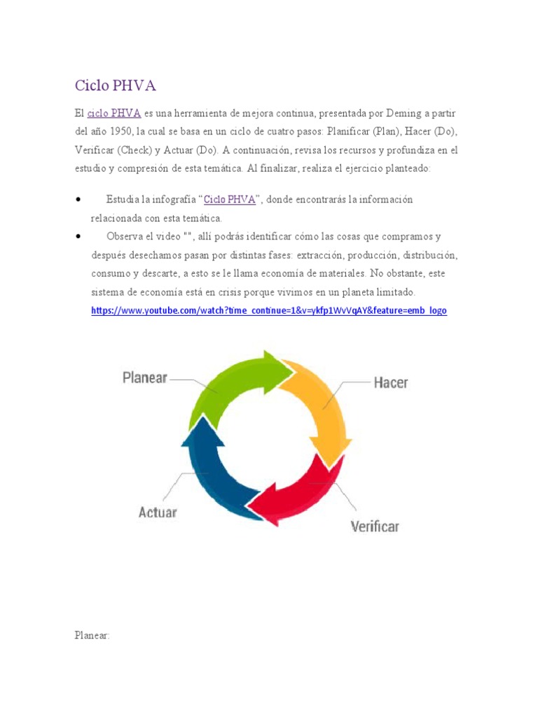 Ciclo PHVA | PDF