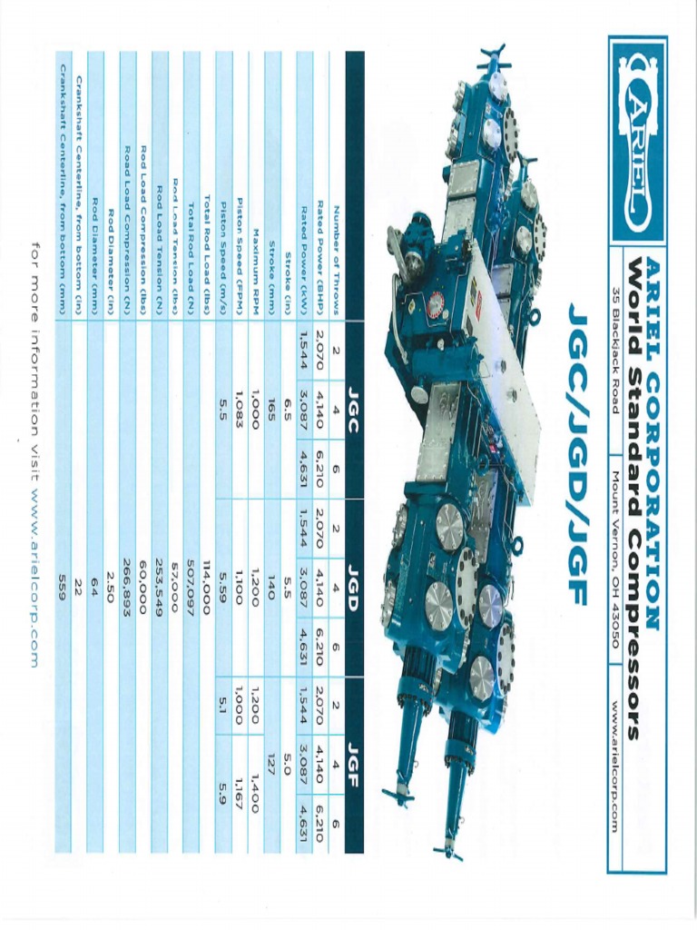 Equipment CutSheets - GA Drawings | PDF