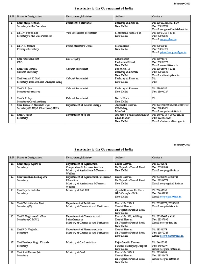 Contact List of Indian Secretaries | PDF | New Delhi | Politics Of India