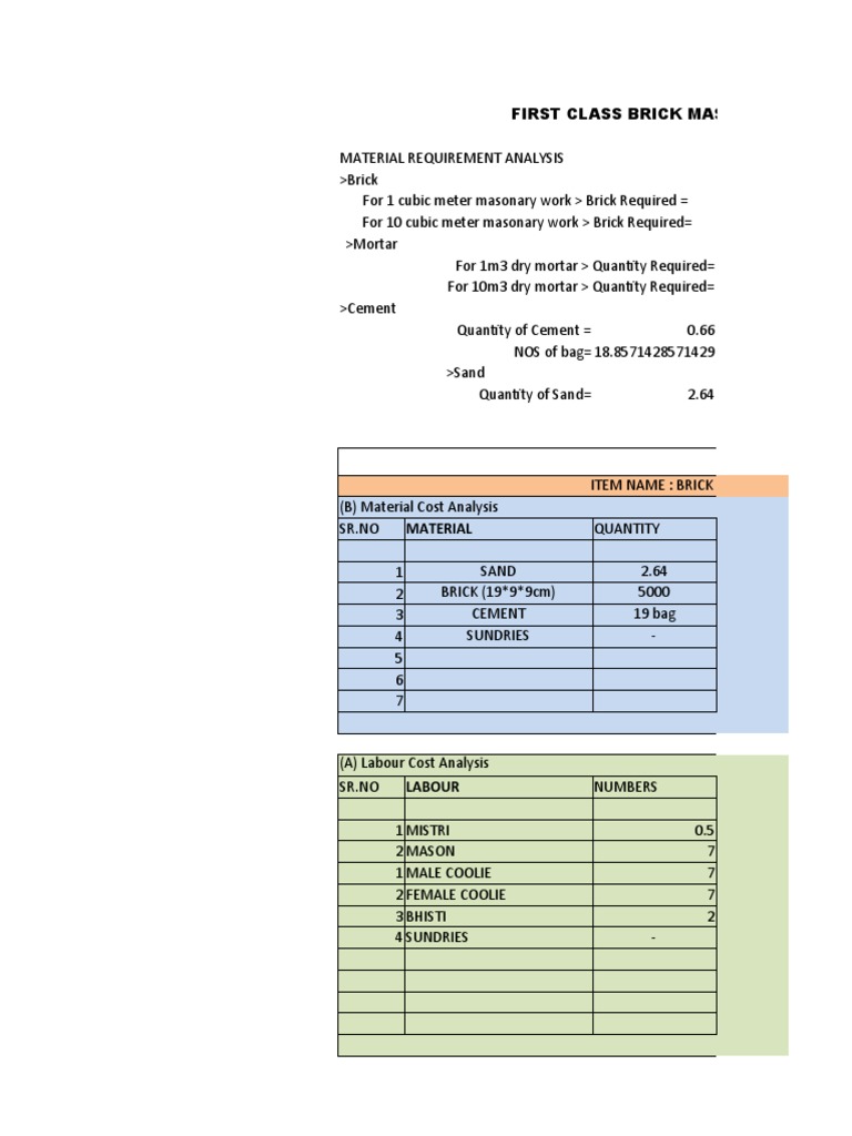First Class Brick Masonary Work Cost Analysis Excel Sheet | PDF ...