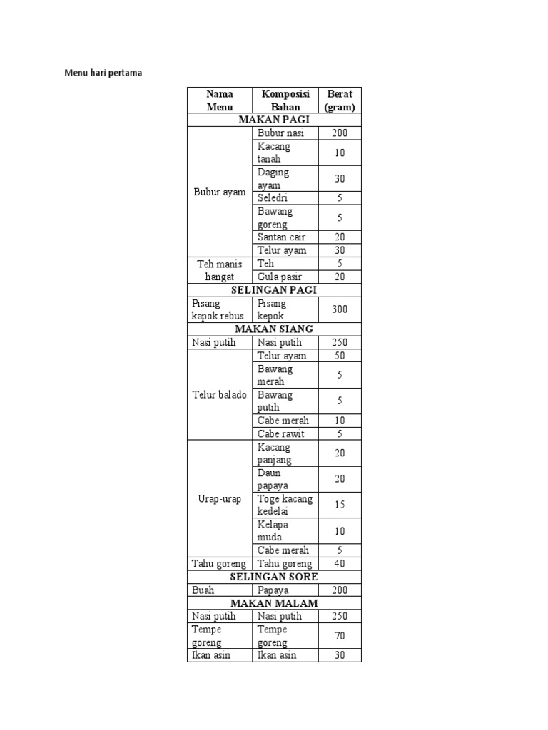 Kumpulan Menu Ransum Lutfia | PDF