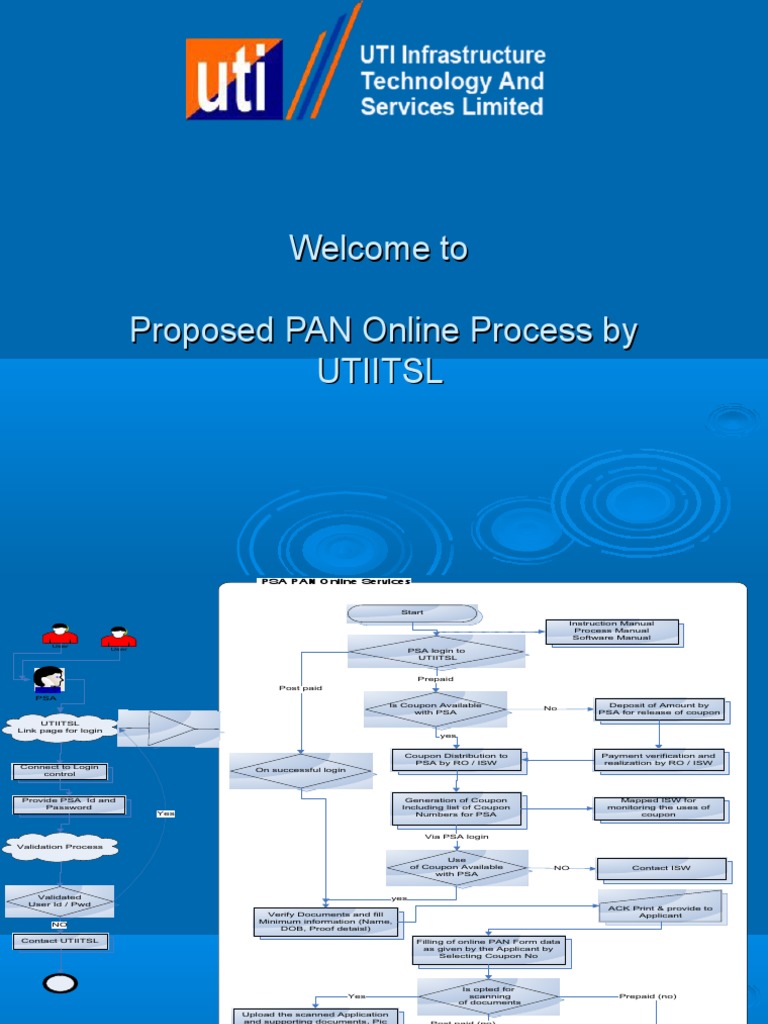 PAN Processing Flow Prepaid | PDF | Login | File Transfer Protocol