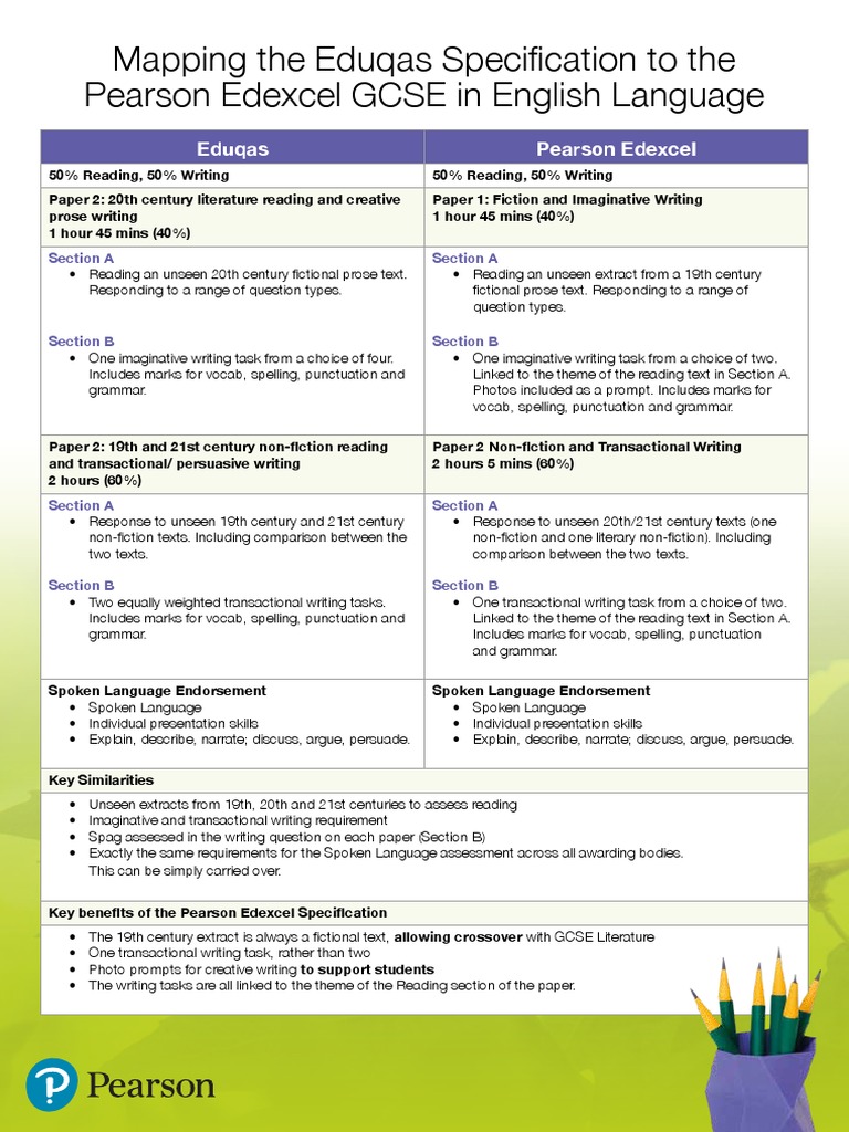 Mapping The Eduqas Specification To The Pearson Edexcel GCSE in English ...
