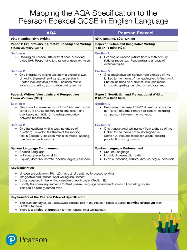 Mapping The AQA Specification To The Pearson Edexcel GCSE in English ...