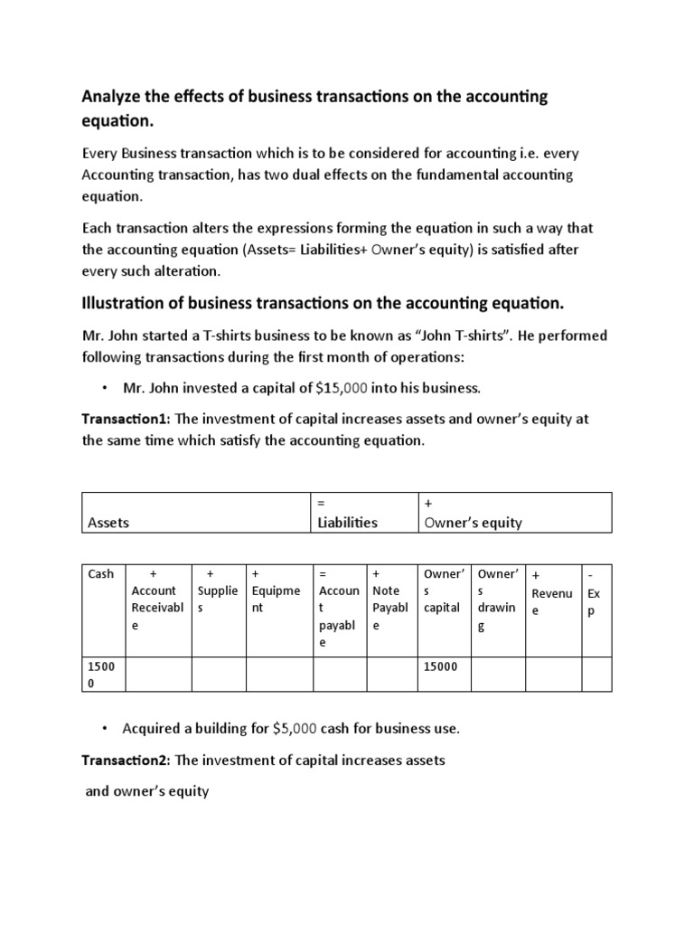 Effects of Transactions on Accounting Equation | PDF | Debits And ...