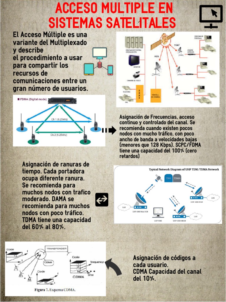 Acceso Multiple | PDF