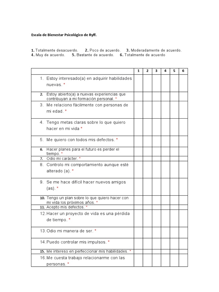 Escala de Bienestar Psicológico de Ryff | PDF