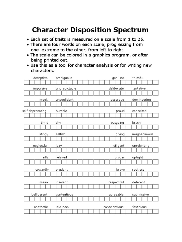 Character Disposition Scale Analysis | PDF