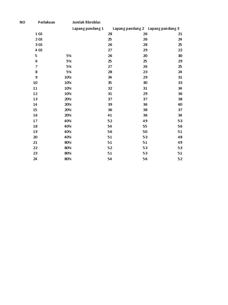 Data Mentah | PDF | Histology | Physiology