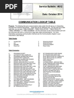 SIA Protocol Codes Table | PDF