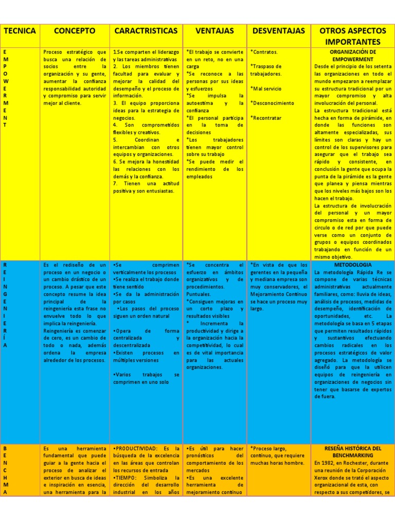 Cuadro Comparativo | PDF | Outsourcing | Benchmarking