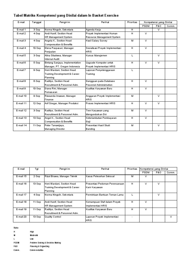 Tabel Matriks Kompetensi Yang Dinilai Dalam in Basket Exercise | PDF ...