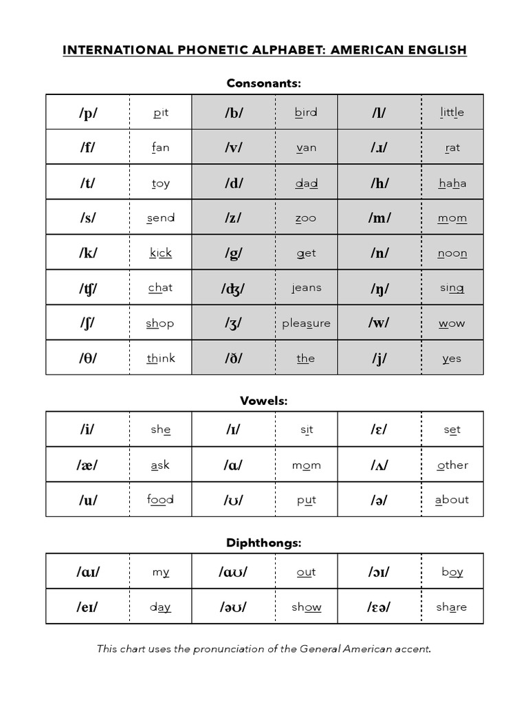 International Phonetic Alphabet (American English)