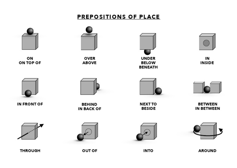 Prepositions of Place | PDF
