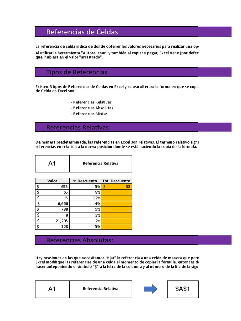 Referencias de Celdas | PDF | Hoja de cálculo | Microsoft Excel Referencias de Celdas | PDF | Hoja de cálculo | Microsoft Excel