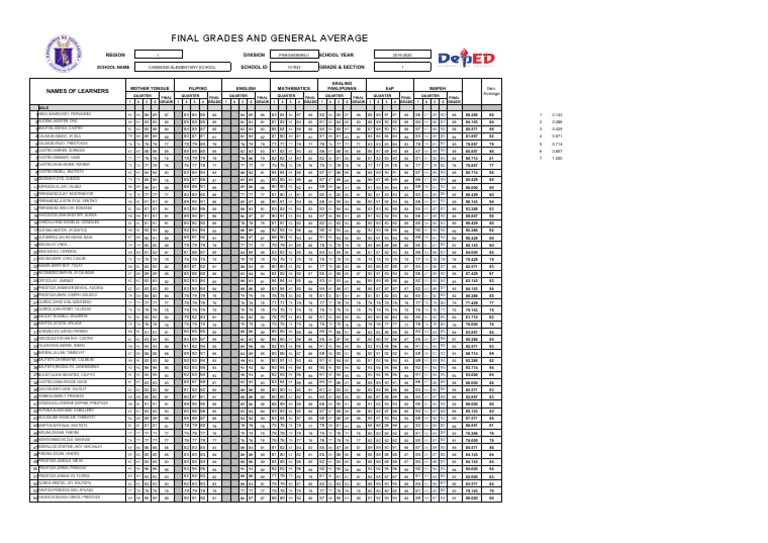 Grade 1 Summary - Final Grades | PDF