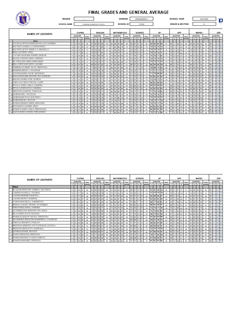 Final Grades and General Average: Names of Learners | PDF