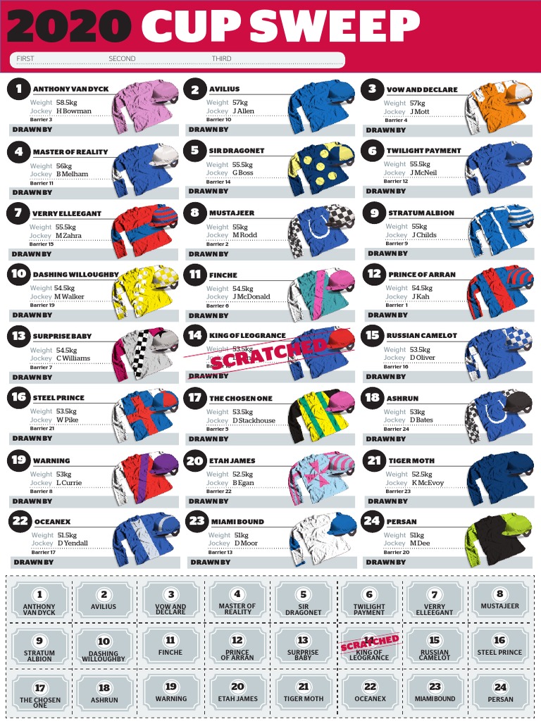 Updated: Melbourne Cup Sweep 2020 | PDF | Animal Racing | Horse Racing