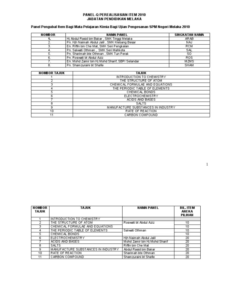 Contoh Jadual Sfesifik Item, JSI - HjAbdulRasid | PDF
