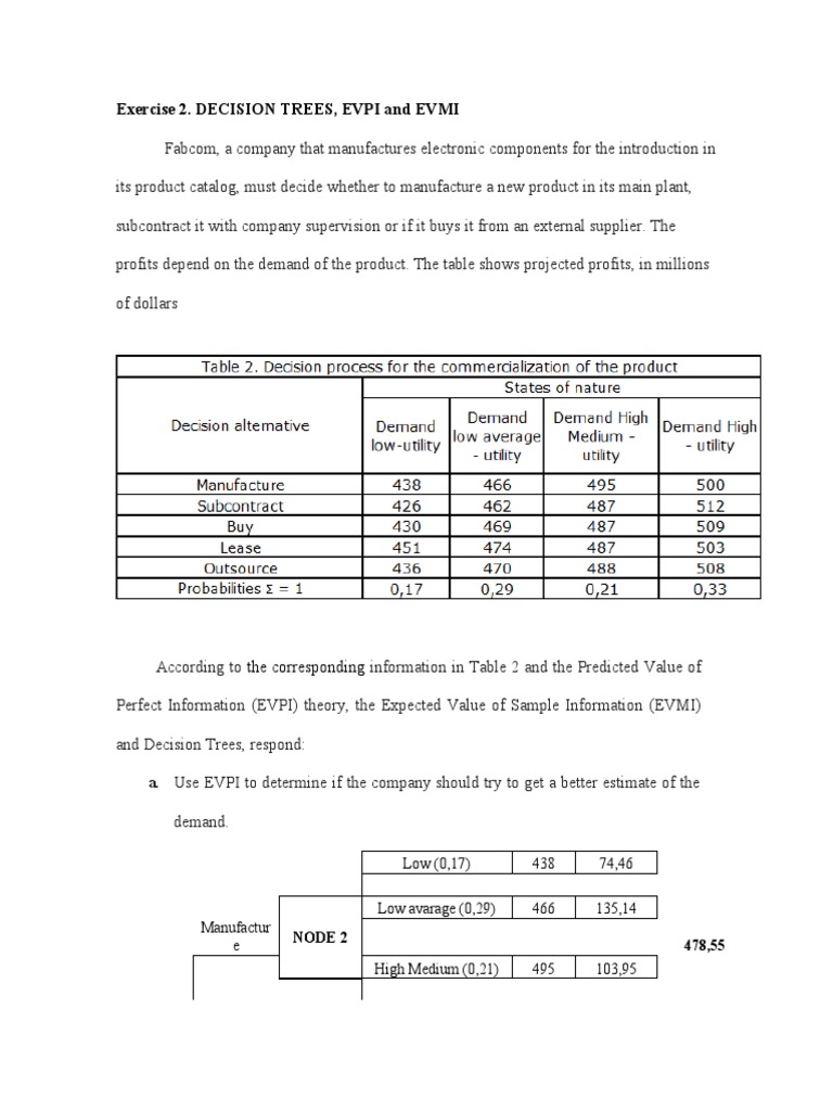 Exercise 2. Decision Trees, Evpi and Evmi | PDF | Business