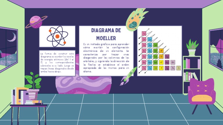 Diagrama de Moeller PDF | PDF