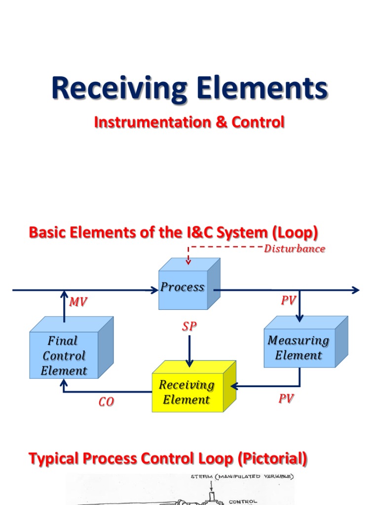 Receiving Elements: Instrumentation & Control | PDF | Programmable Logic Controller | Control Theory
