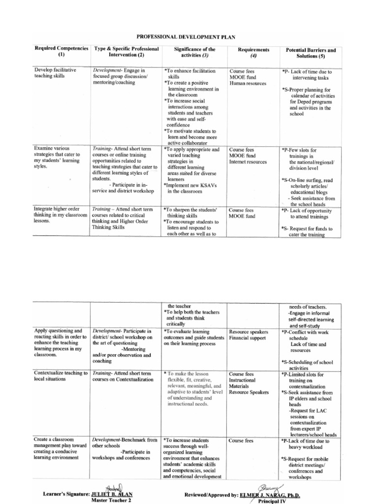 Assignment 2-Module 2 | PDF | Classroom | Learning