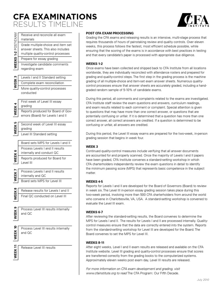 Exam Results Timeline | PDF | Multiple Choice | Data Collection