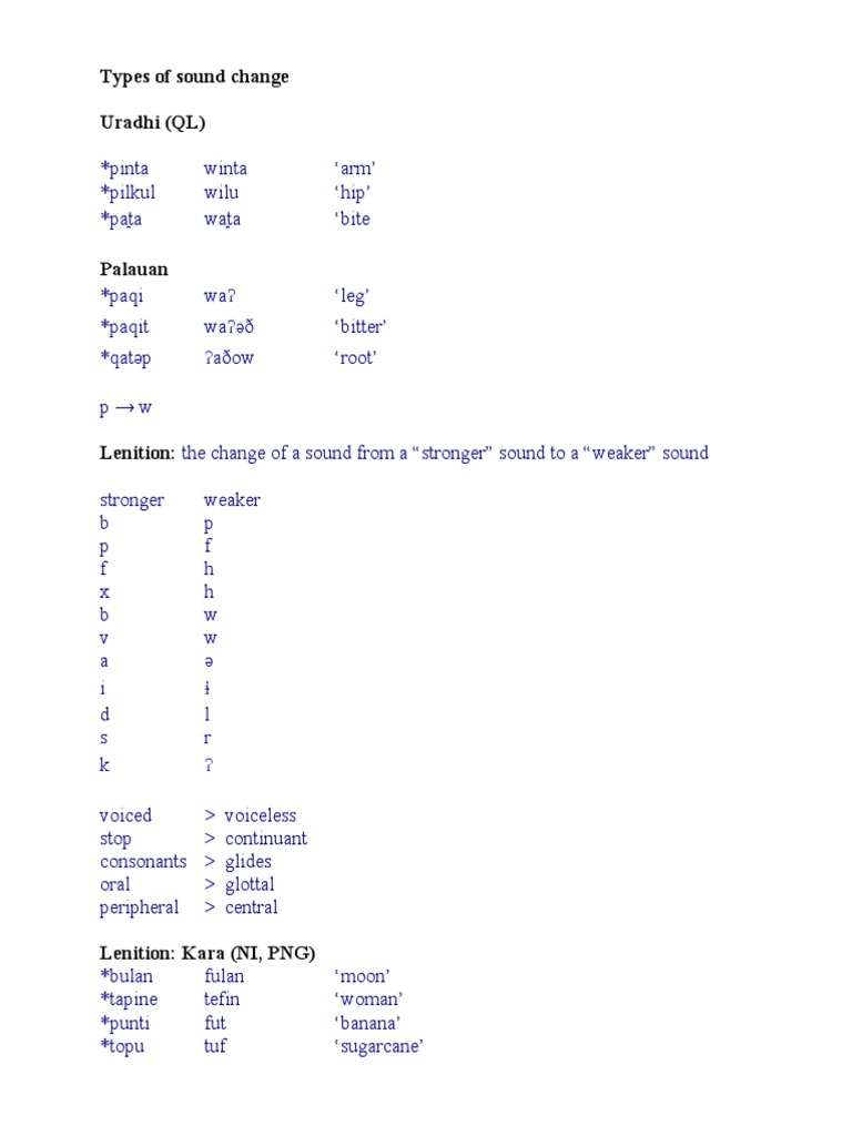 Types of Sound Change | Download Free PDF | Human Voice | Phonology