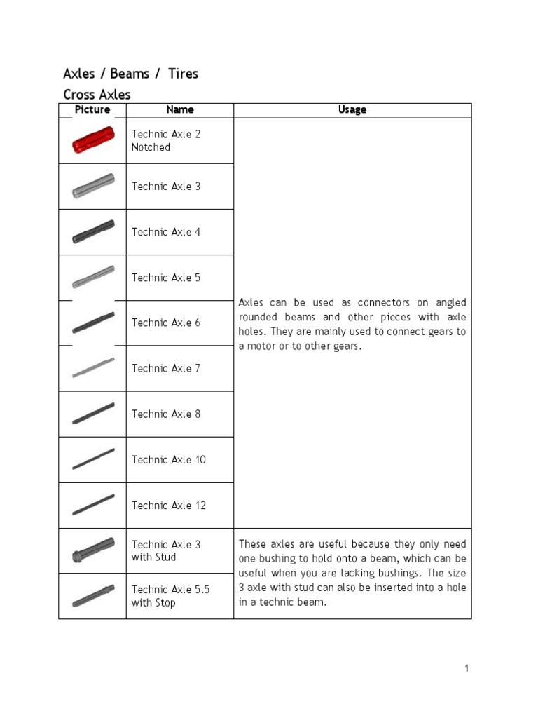 Axles / Beams / Tires Cross Axles: Picture Name Usage | PDF | Tire ...