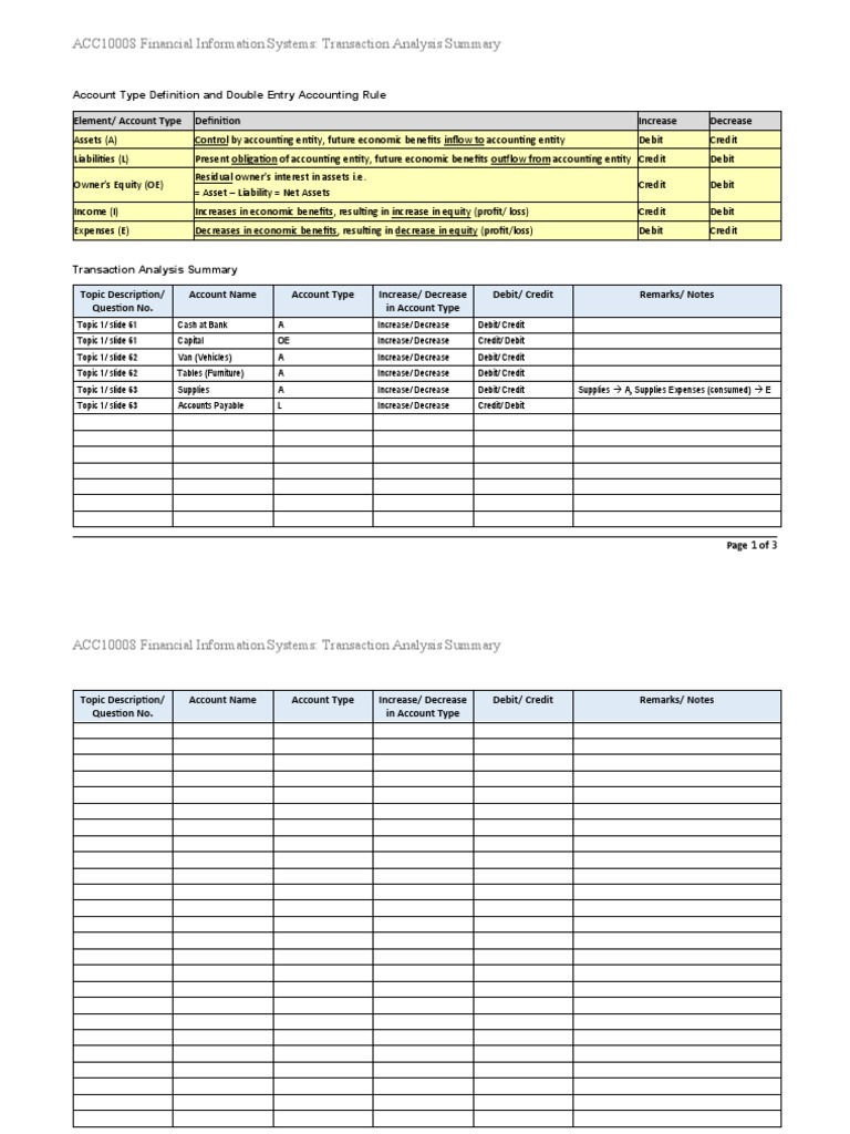 Week 1 Transaction Analysis Summary | PDF | Debits And Credits ...