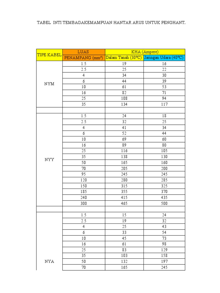 Tabel Kha Nym, Nyy, Nya | PDF