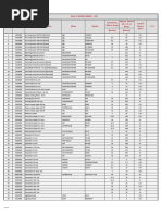 Hire Charges of Equipment | PDF | Construction Equipment | Industrial ...