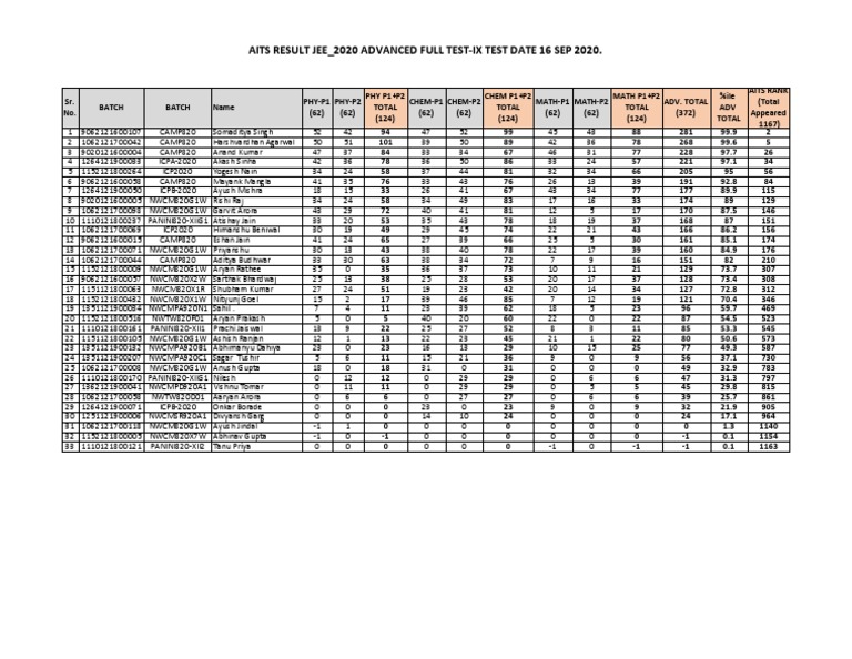 Aits - Result - Jee - 2020 Advanced - Full - Test-Ix - Test - Date - 16 ...