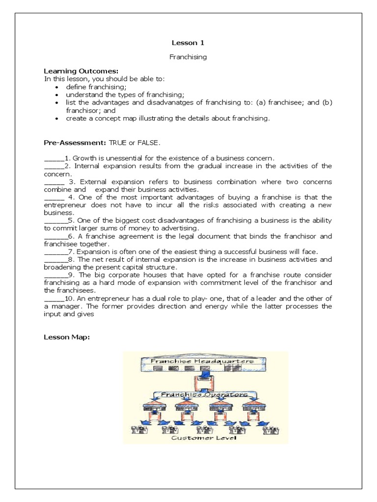 Understanding Franchising: An In-Depth Look at the Business Model of ...