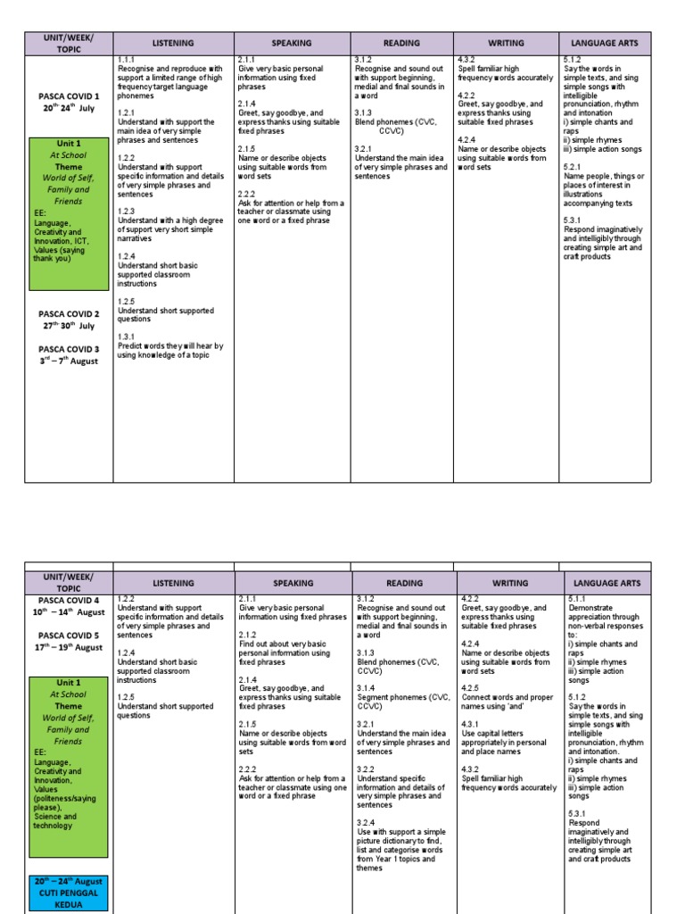English Yearly Scheme of Work Year One 2020 | PDF | English Language | Word